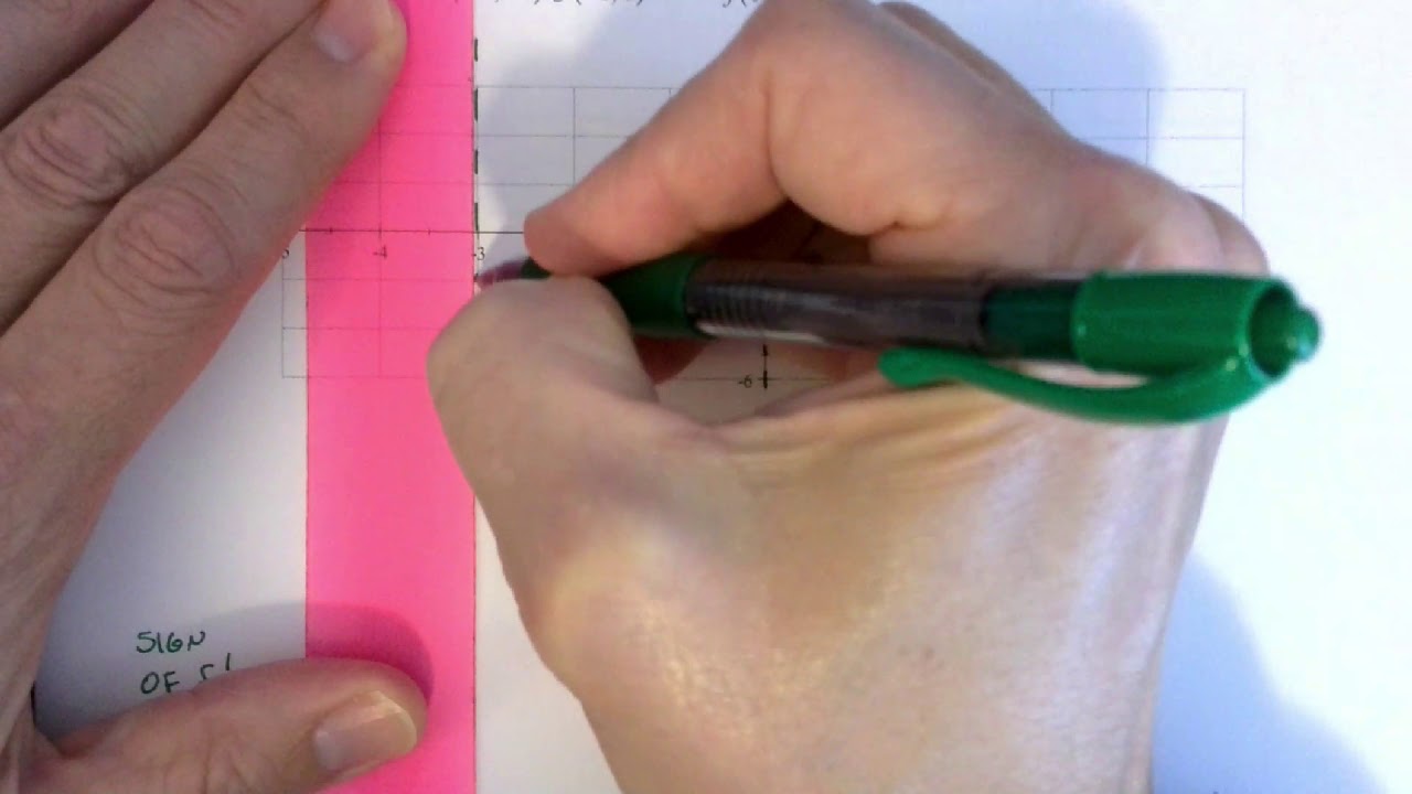 Graphs of Functions Part 1 - YouTube