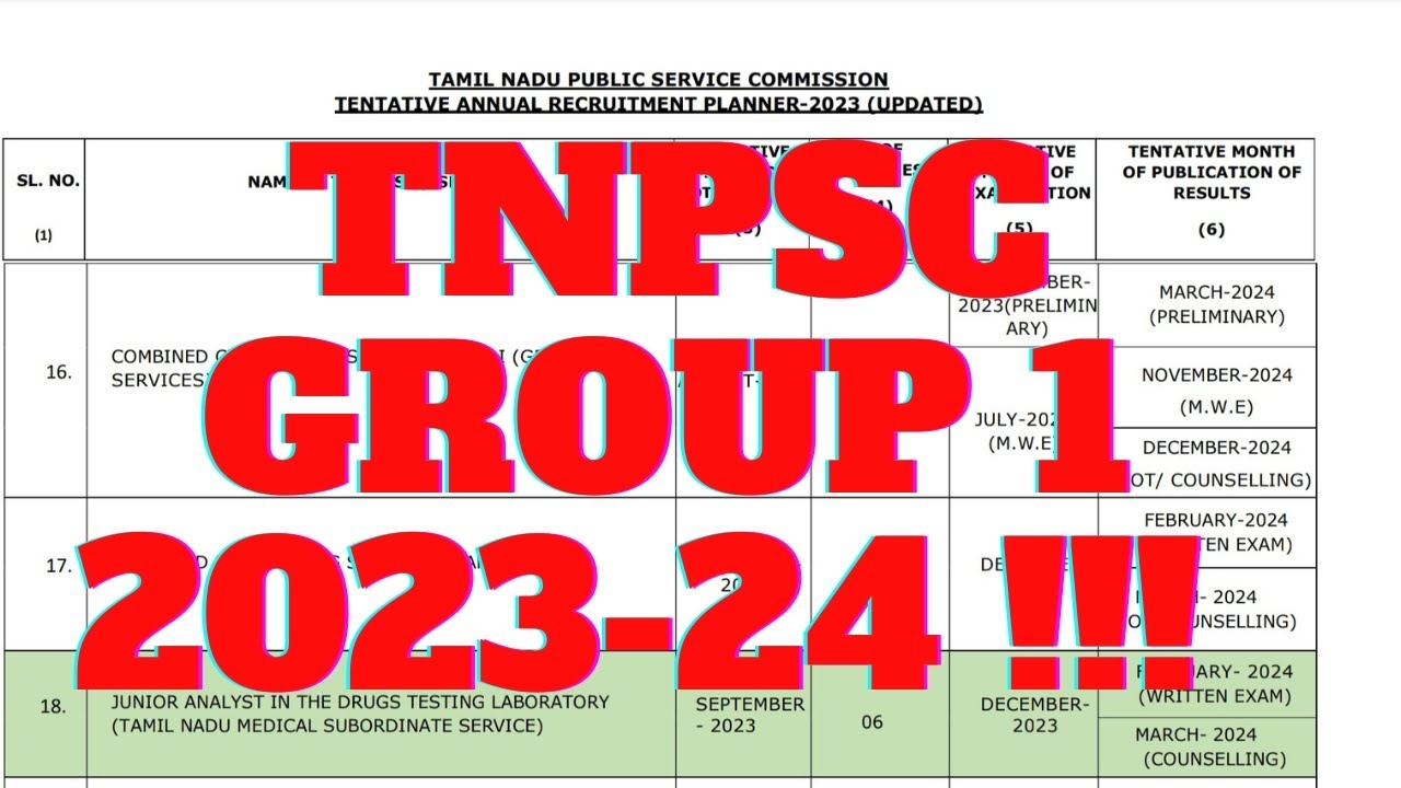 TNPSC GROUP 1 NOTIFICATION 2023-24 || குரூப் 1 அறிவிப்பு அடுத்து வர ...