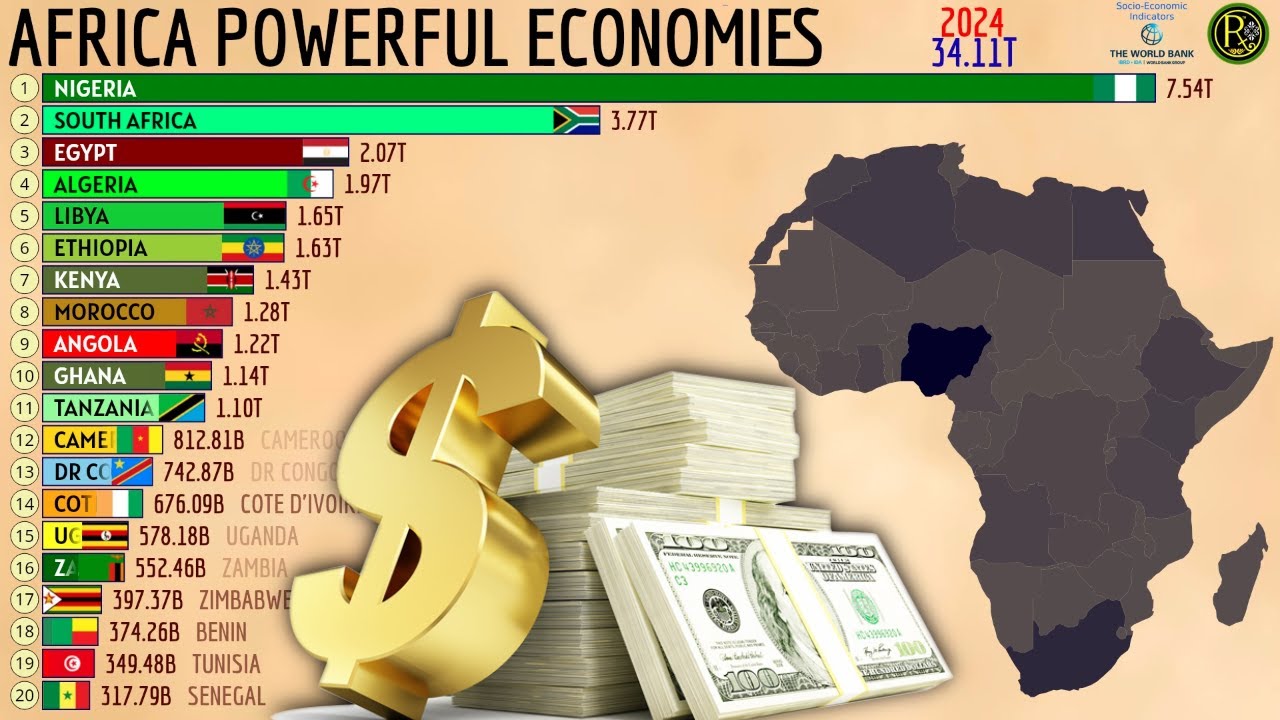 The Most Powerful Economies in AFRICA by Total Wealth - YouTube