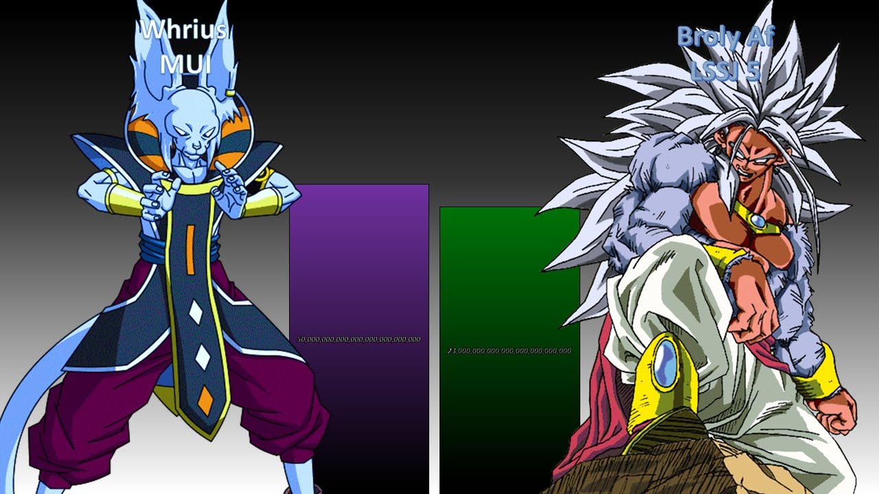 Whrius Vs Af Broly Power Level - YouTube