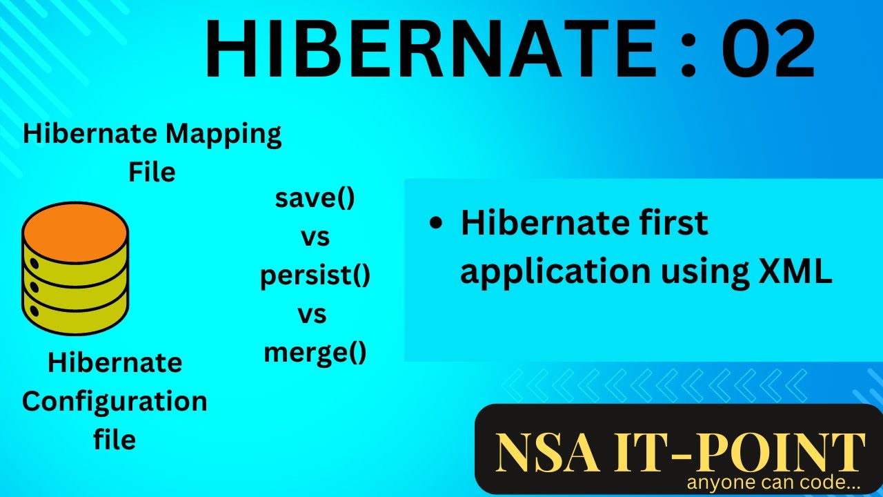 Hibernate Application Using Xml Files Hibernate Mapping File 8928