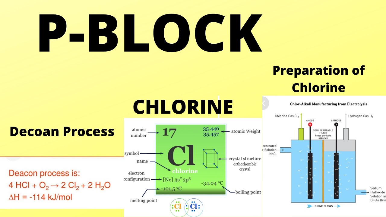 P-BLOCK |Preparation Of Chlorine |Deacons Process - YouTube