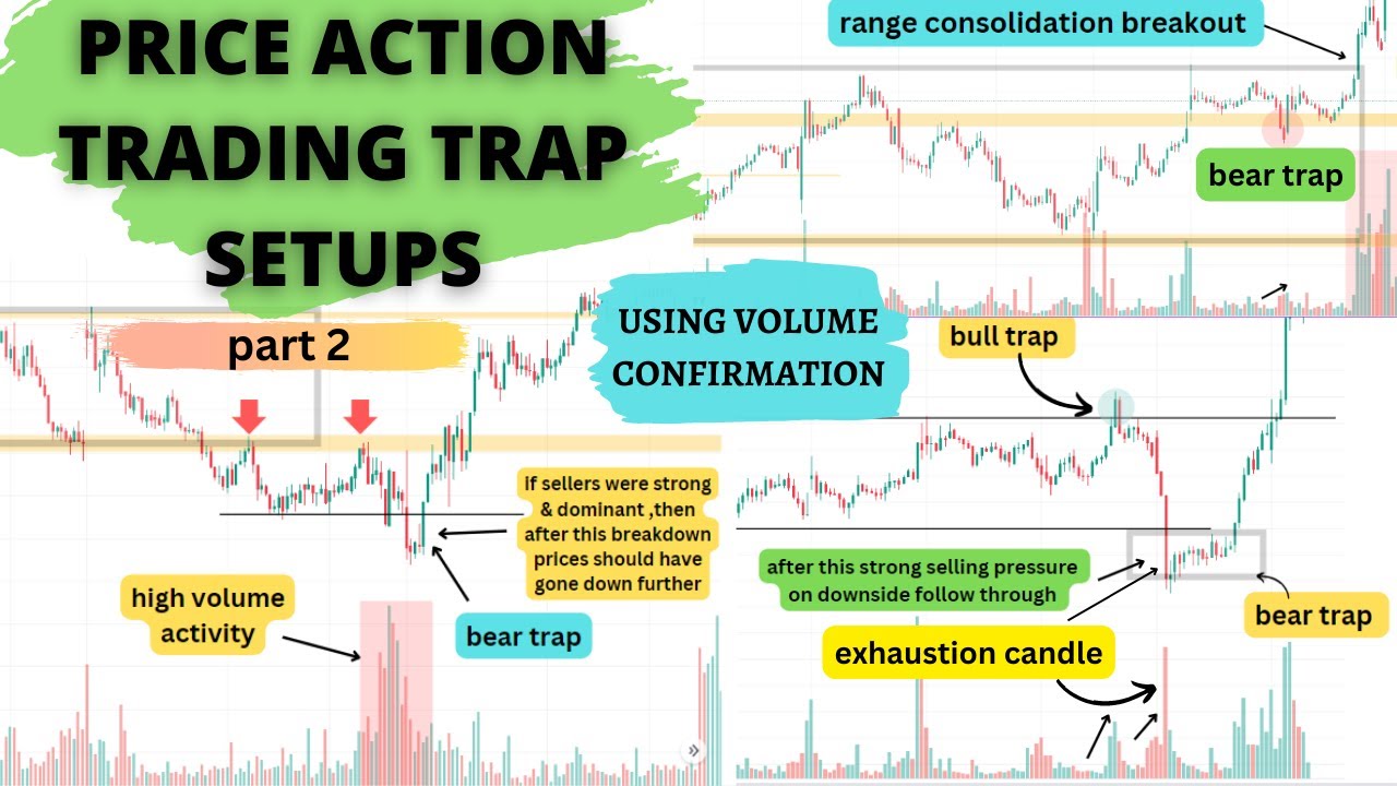 INTRADAY PRICE ACTION TRADING TRAPS II BULL TRAP & BEAR TRAP I HOW TO ...