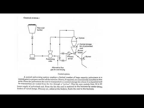 PULVERIZED FUEL FIRING SYSTEM ME/MA305 MAN SINGH JAT GPC AJMER - YouTube