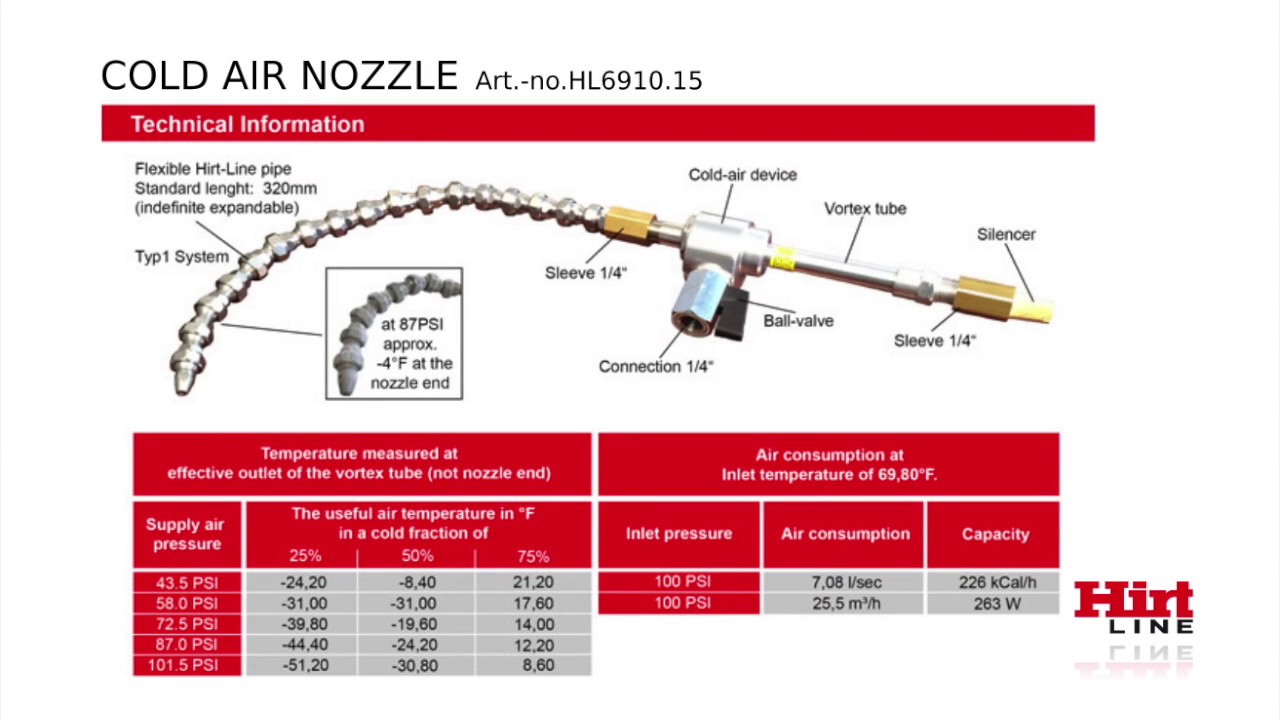 Hirt Line Cold Air Nozzle 冷風管測試 - YouTube