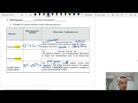 SPM Form 5 Chemistry 3.6 Redox Reaction in Transfer of Electron at ...
