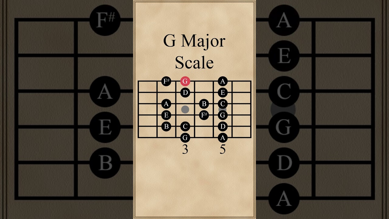 G Major Scale Acordes - Chordify
