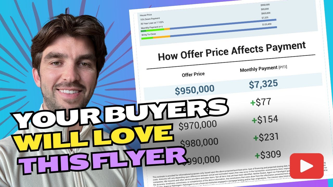 Fidelity Agent One's Offer Price Ranges Flyer For Your Buyers - YouTube