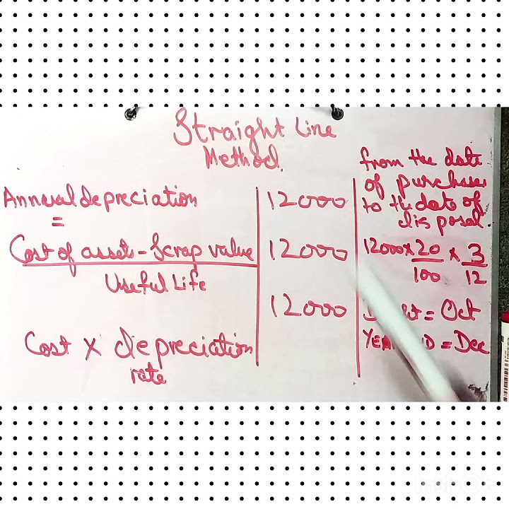 Three Important Concepts Regarding Straight Line Method Of Depreciation three-important-concepts-regarding-straight-line-method-of-depreciation