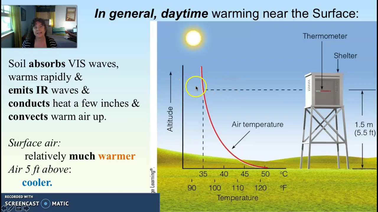 Ch 3: Daily Temp, Energy & Weather Station Altitude - YouTube