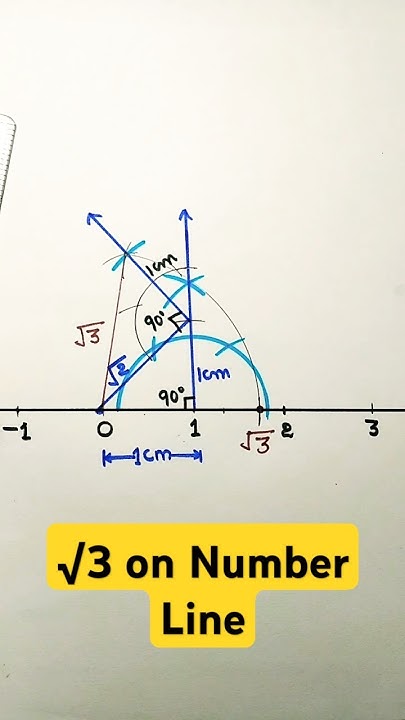 Represent root 3 ( √3 ) on number line - YouTube