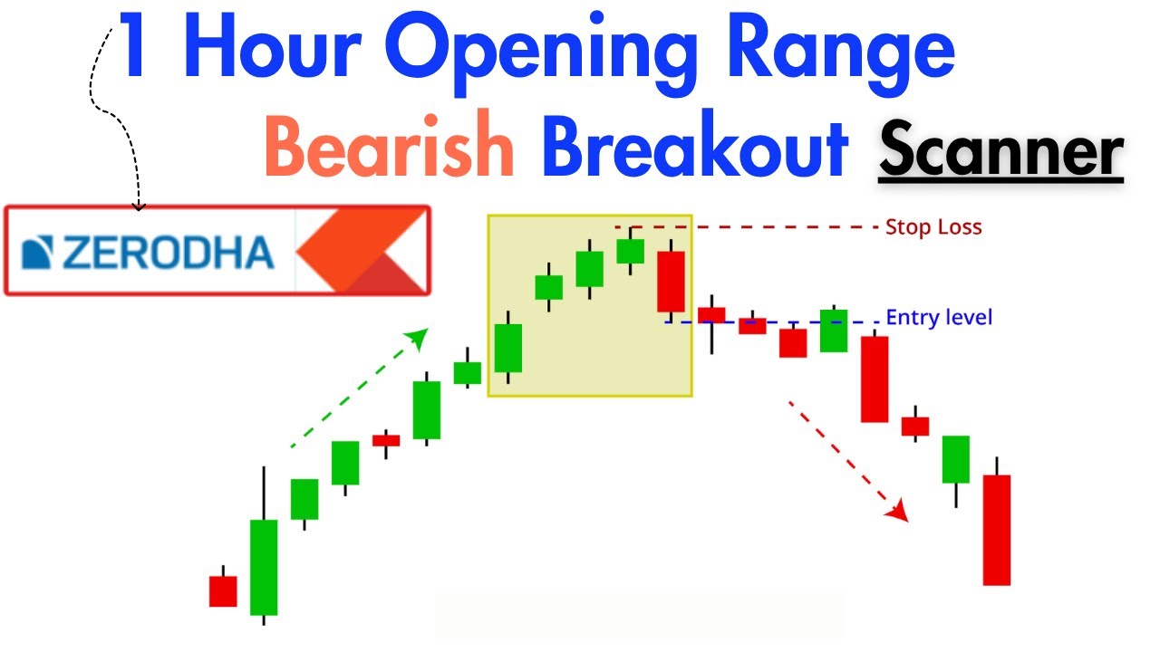 How to use 1 Hour Opening Range Bearish Breakout Stocks Screener in ...