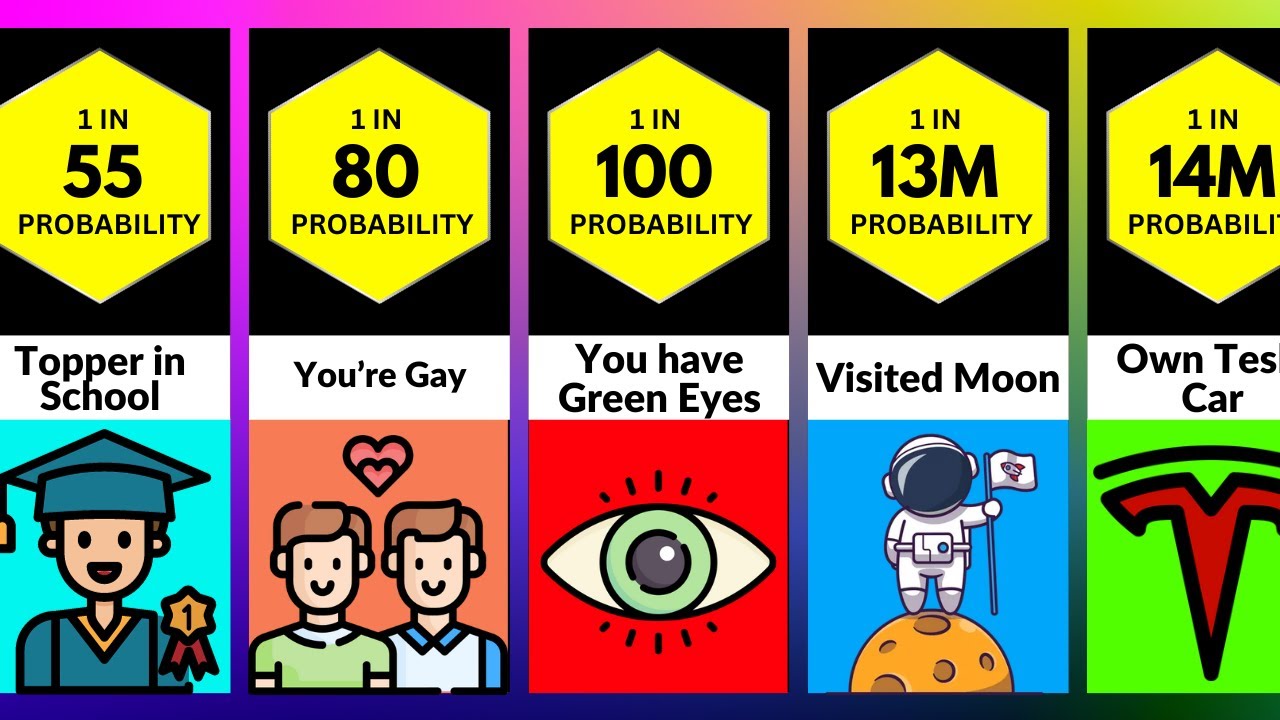 Probability Comparison: How Rare Are You? Uncover the Odds That Make ...