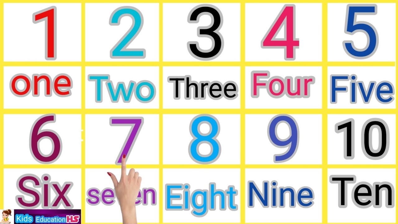 1 to 100 english counting numbers | learning counting 1 2 3 numbers ...