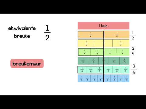 Ekwivalente breuke op die breukemuur. - YouTube