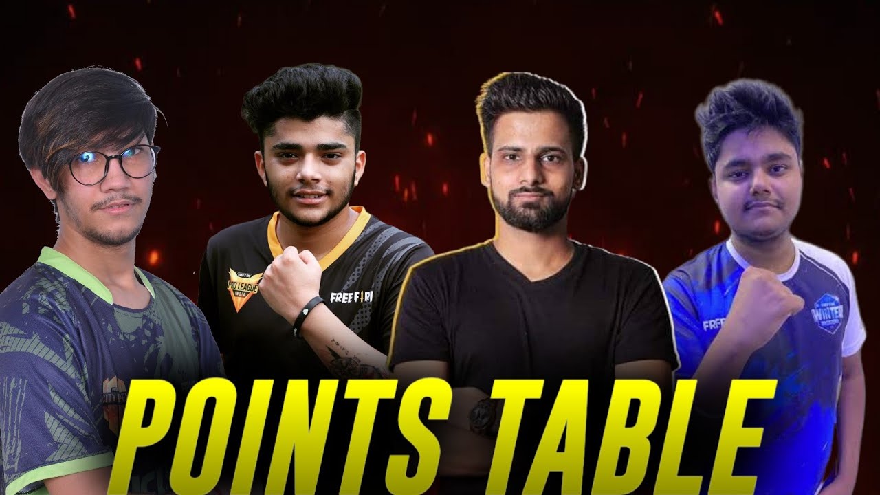 FREE FIRE INDIA CHAMPIONSHIP LEAGUE STAGE DAY 2 POINTS TABLE | FT .OG ...
