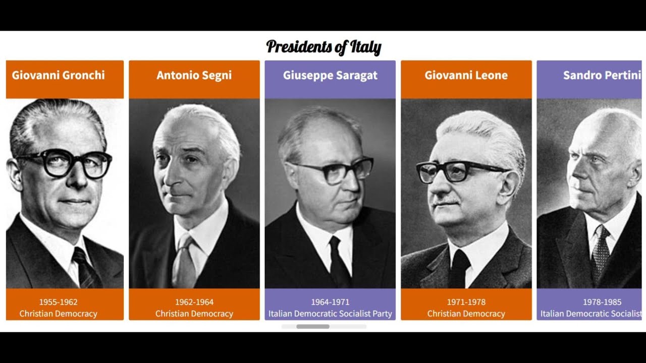 History of the Presidents of Italy 🇮🇹 - YouTube