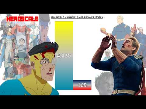 Invincible VS Homelander POWER LEVELS All Forms