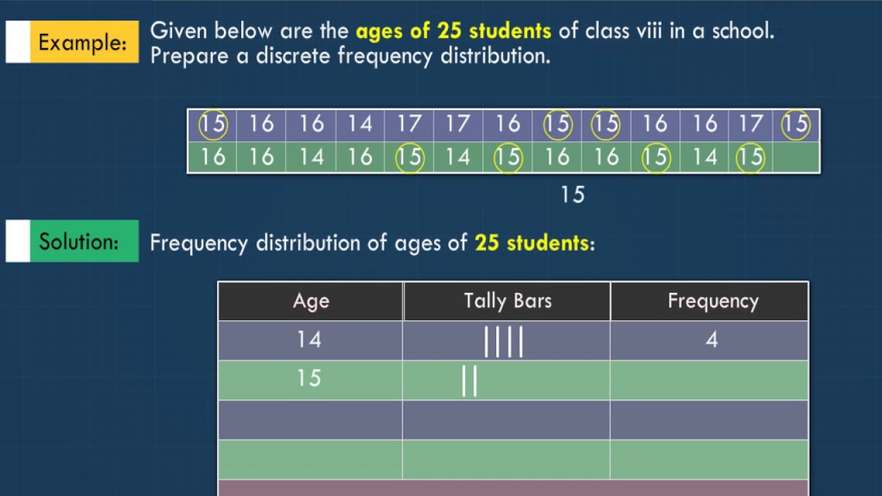 Class 7- Data Handling- Collection and organisation of data- 04 - YouTube