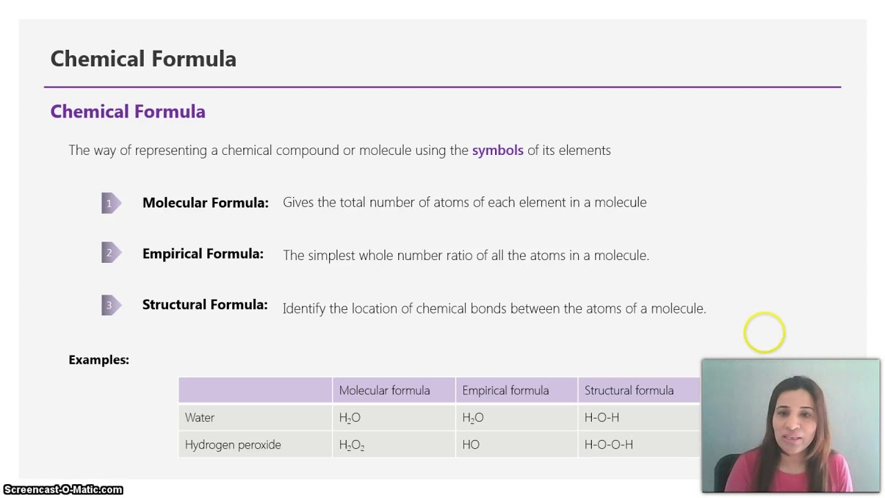 How to write chemical formula in chemistry| Symbols| IGCSE| GCSE| AQA ...