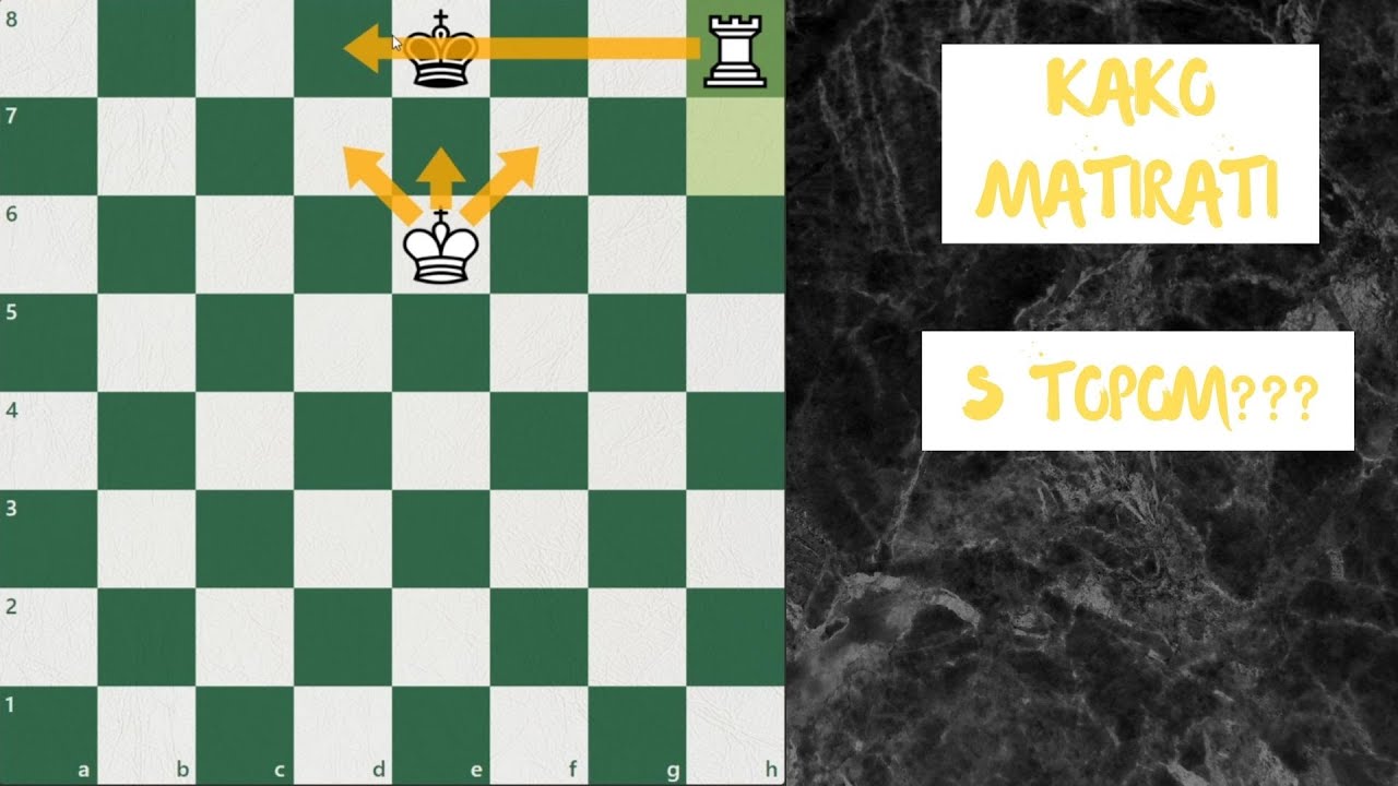 Kako da matiram sa topom? - Lekcija za Pocetnike #1 - YouTube