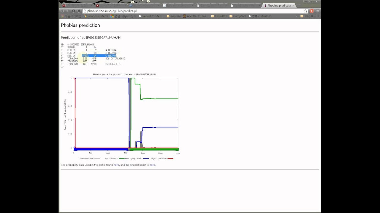 phobius signal-peptide, TM prediction - YouTube