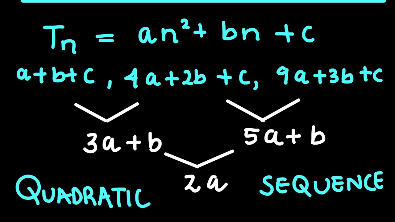 Grade 12 Mathematics | Sequence & Series | Quadratic Sequence Explained ...