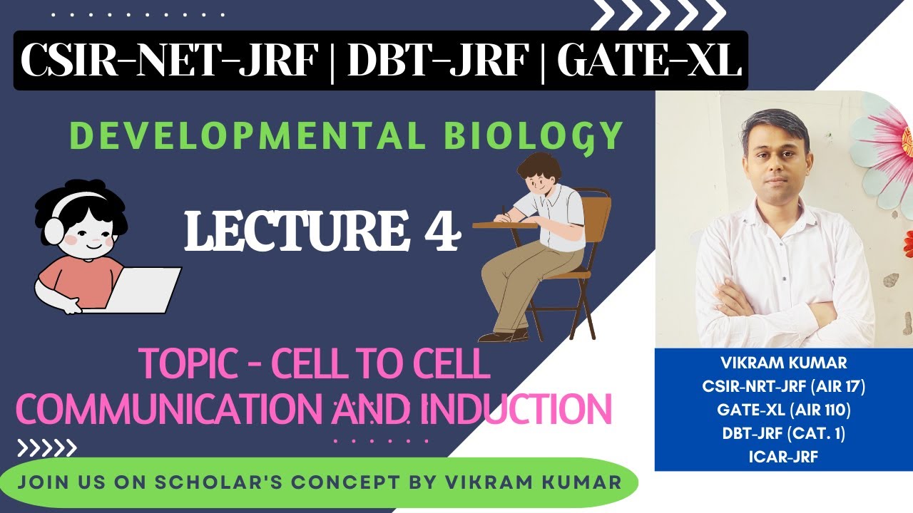 Cell to Cell Communication and Induction | Reciprocal Induction ...