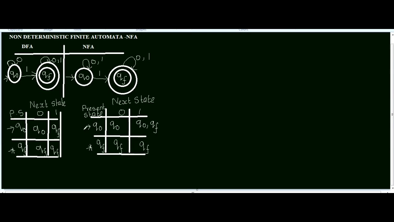 Introduction About Non Deterministic Finite Automata Nfa Toc 7 Youtube