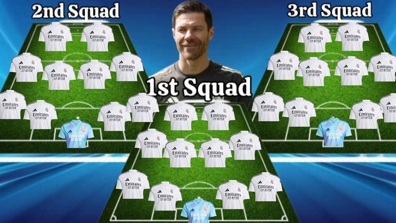 REAL MADRID NEW UPDATED 1ST SQUAD, 2ND SQUAD & 3RD SQUAD FOR NEXT ...