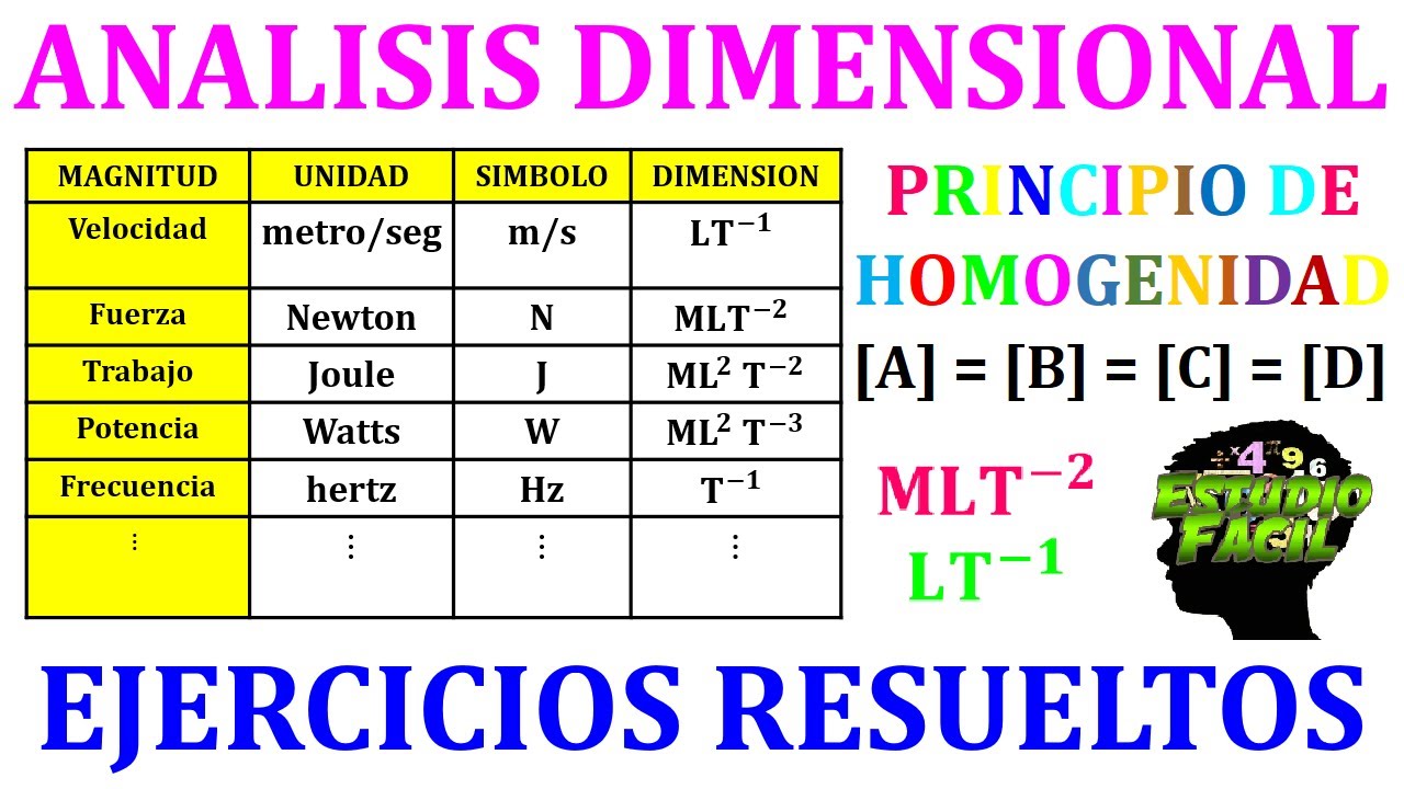 An lisis Dimensional TEOR A Y Ejercicios RESUELTOS YouTube