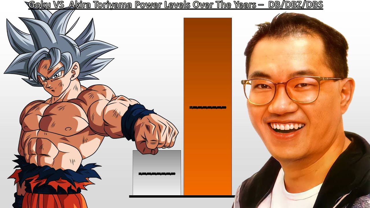 Goku VS Akira Toriyama Power Levels Over The Years - Dragon Ball Z ...