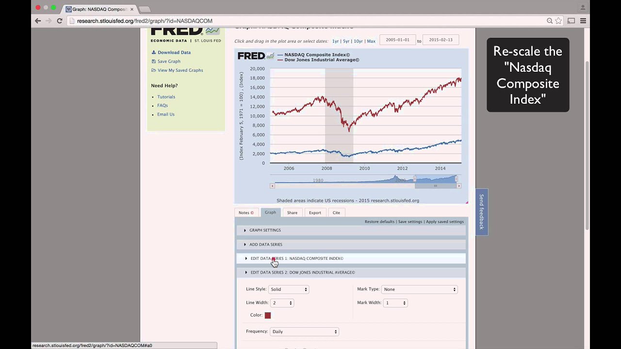 NYU Stern Economics FRED Tutorial #8: Data Transformations - YouTube