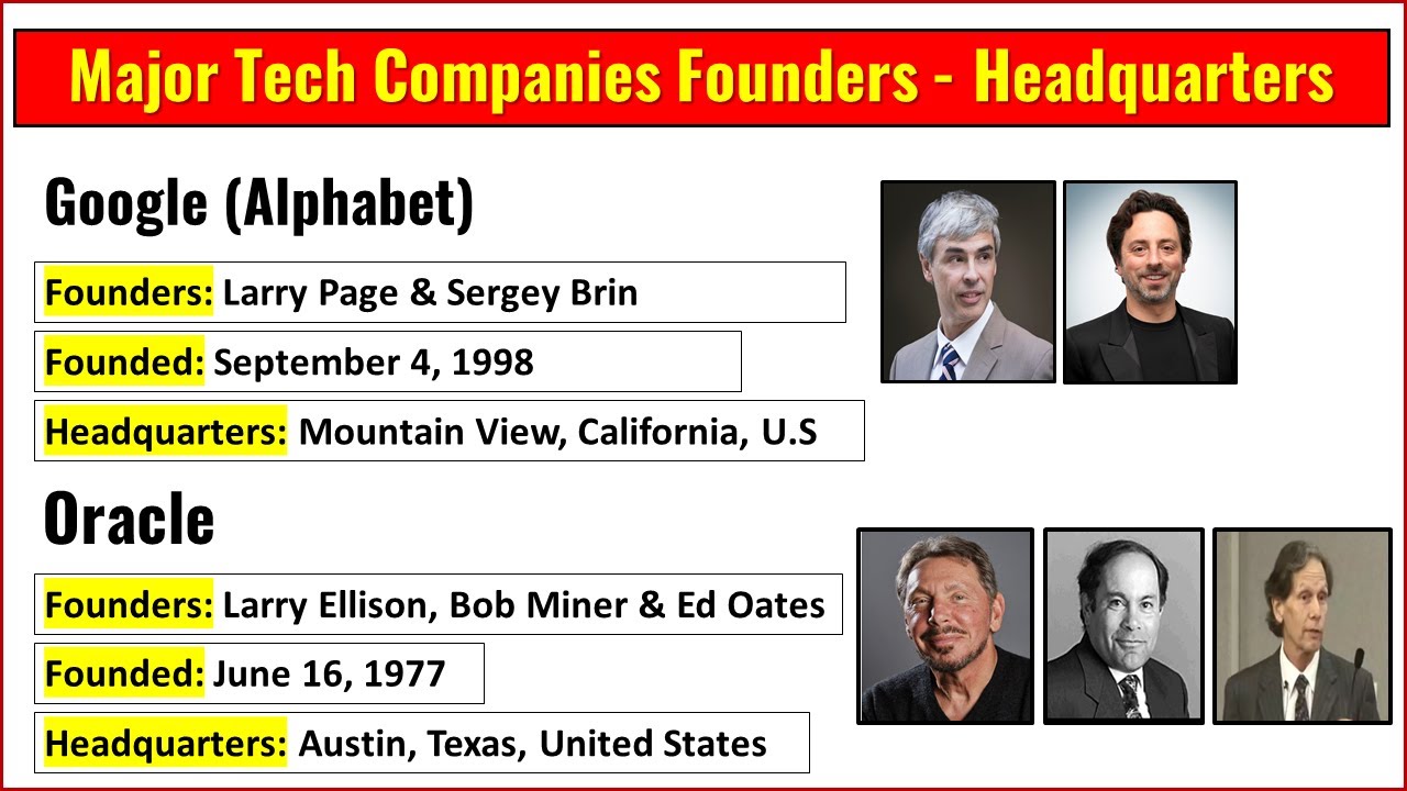 Major Technology Companies Founders - Headquarters - Foundation ...
