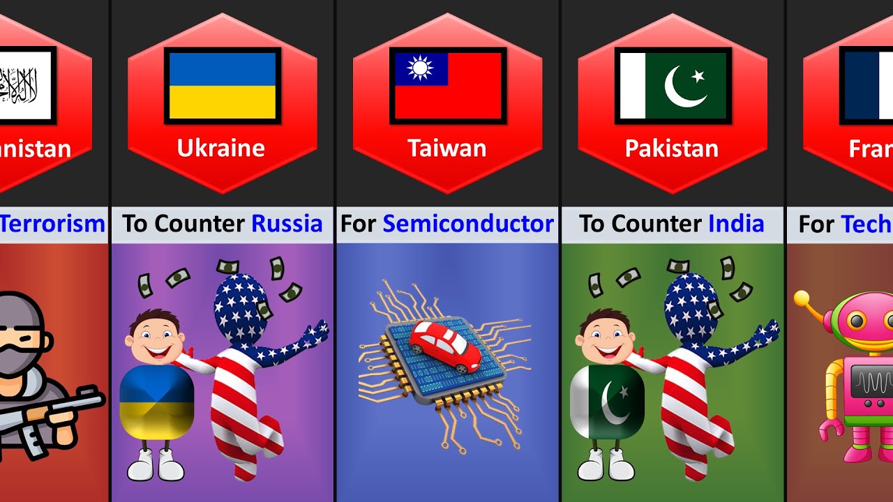 Why USA 🇺🇸 Support Different Countries - YouTube