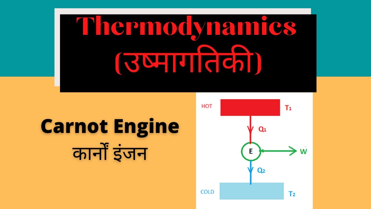 L-15 || Chapter-1 || Carnot Engine (Part-2) - YouTube