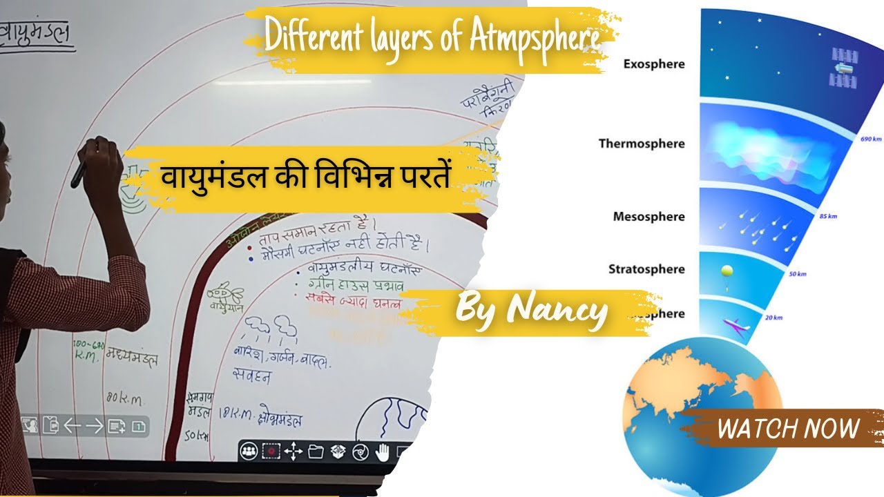 Layers of the Atmosphere Explained by Nancy | Geography Simplified ...