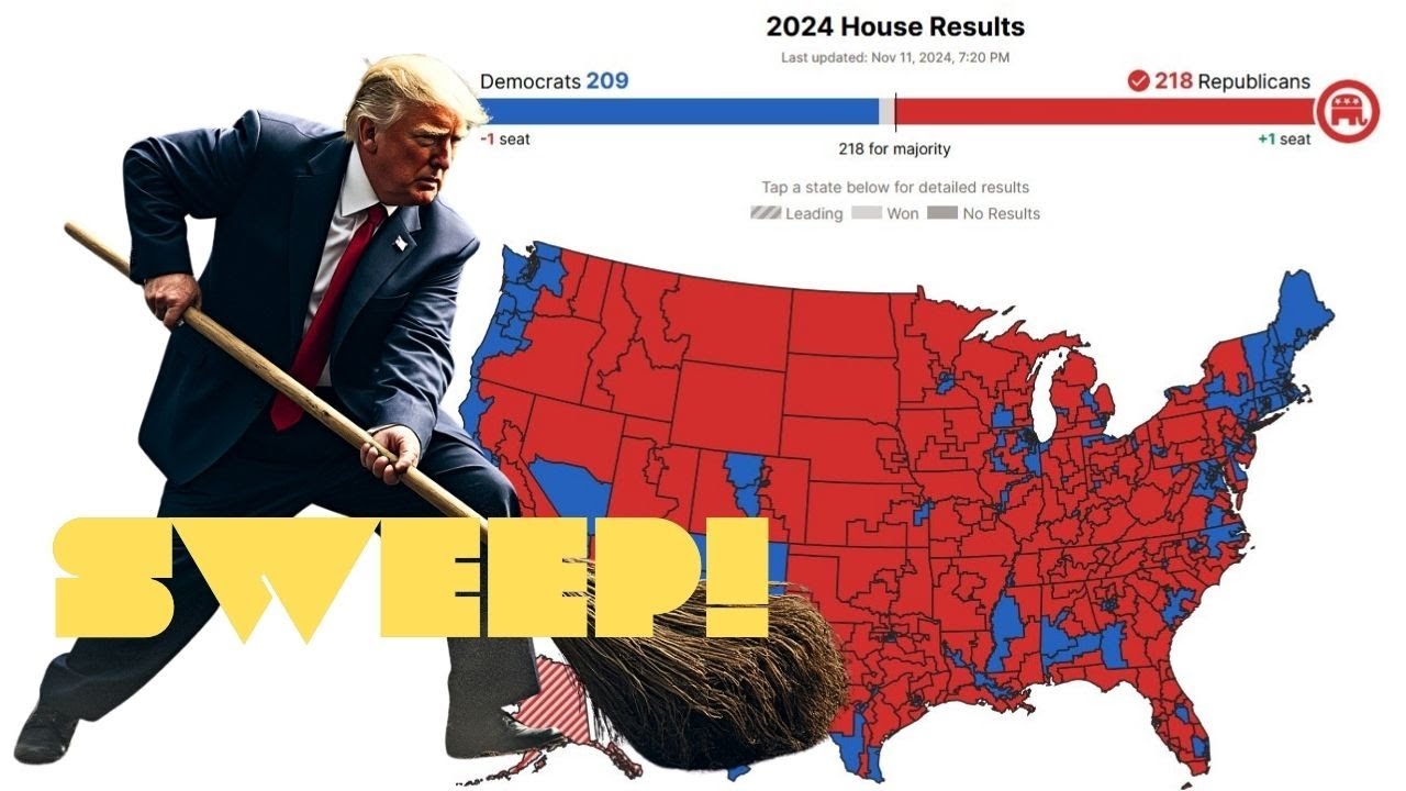 Trump completes the SWEEP as Republicans win the House! - YouTube