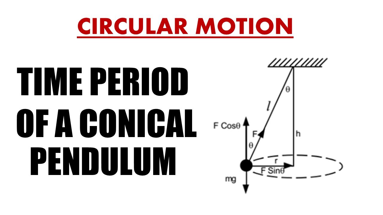 Time Period of a Conical Pendulum I JEE MAIN I ADVANCE I NEET I ...