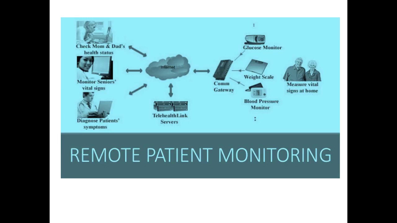 Remote Patient Monitoring Solution & Services - YouTube