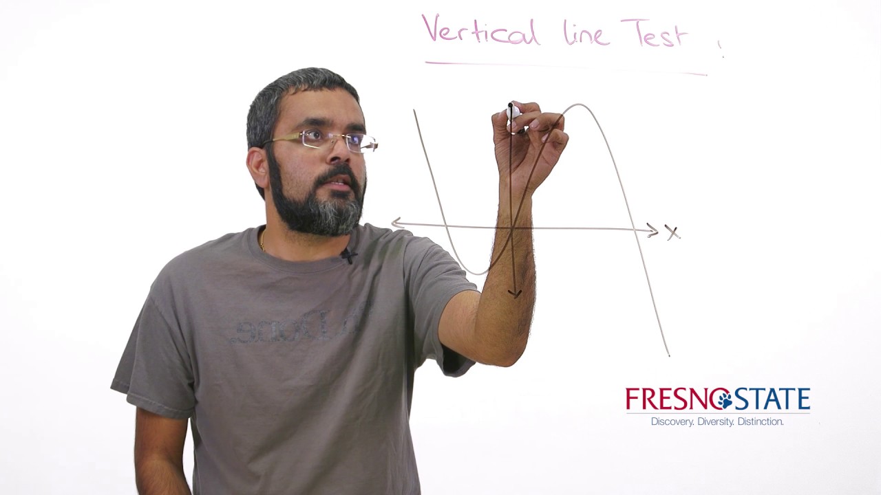 Math 6 M1 S3 3 Vert Line Test - YouTube