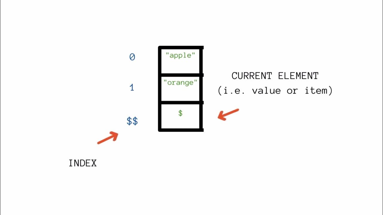 How to Filter Arrays using DataWeave like a Pro 🖥 MuleSoft tutorial for ...