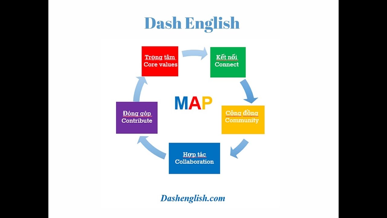 Dash English 10 words a day - YouTube