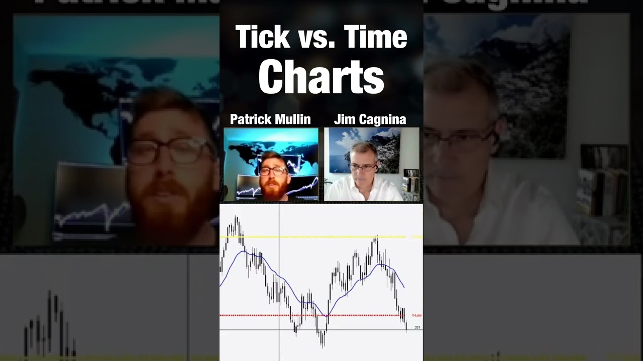 Tick vs. Time Charts: What's The Difference? - YouTube