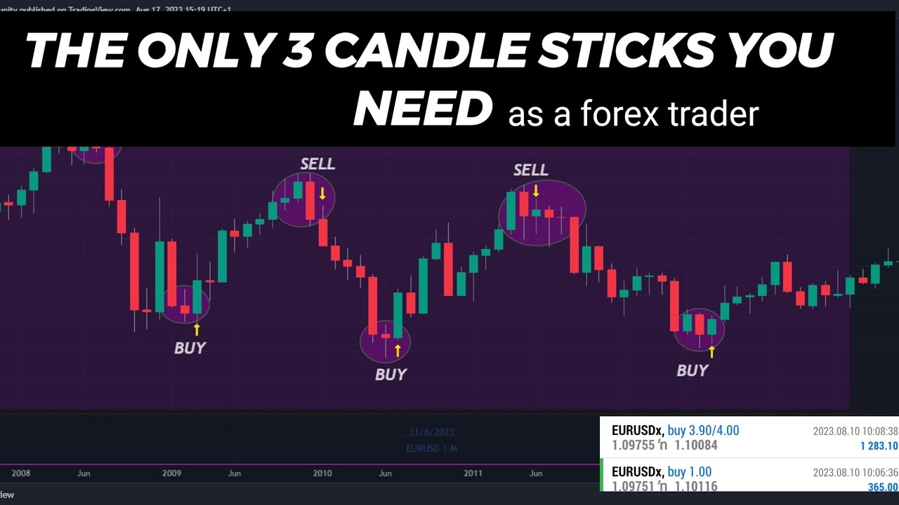 THE ONLY 3 CANDLE STICK YOU NEED ( most effective candlestick patterns ...