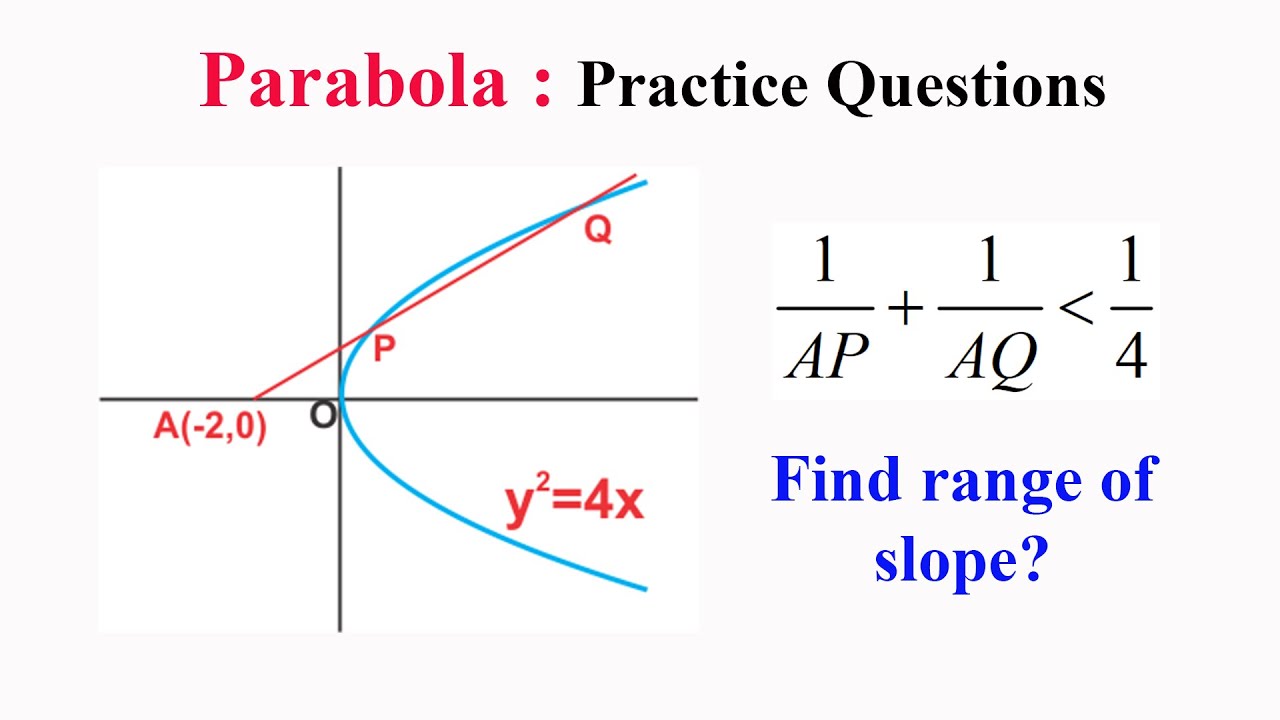 Parabola PQ12: A line passing through A(-2,0) intersects parabola y^2 ...
