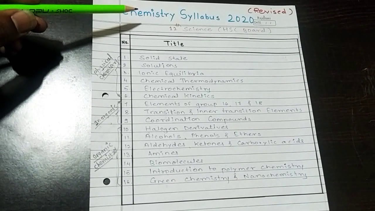 Revised syllabus of 12th science chemistry 2020 HSC BOARD - YouTube