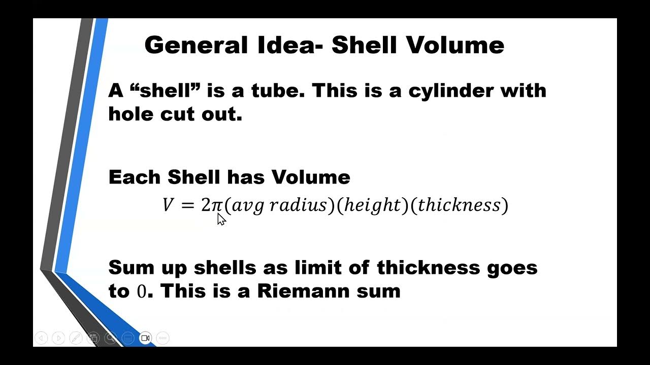 3. Volume - Shell Method - YouTube