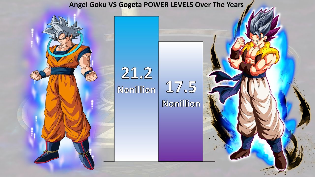 Angel Goku VS Gogeta POWER LEVELS - Dragon Ball Super - YouTube