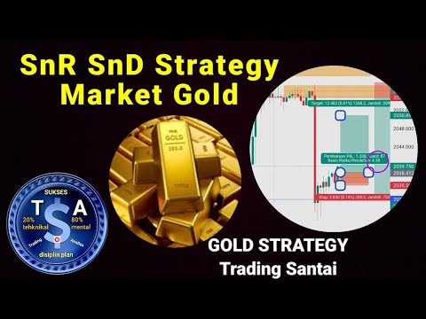 Cara Menentukan Zone Area Strategy Metode Trading Gold - YouTube